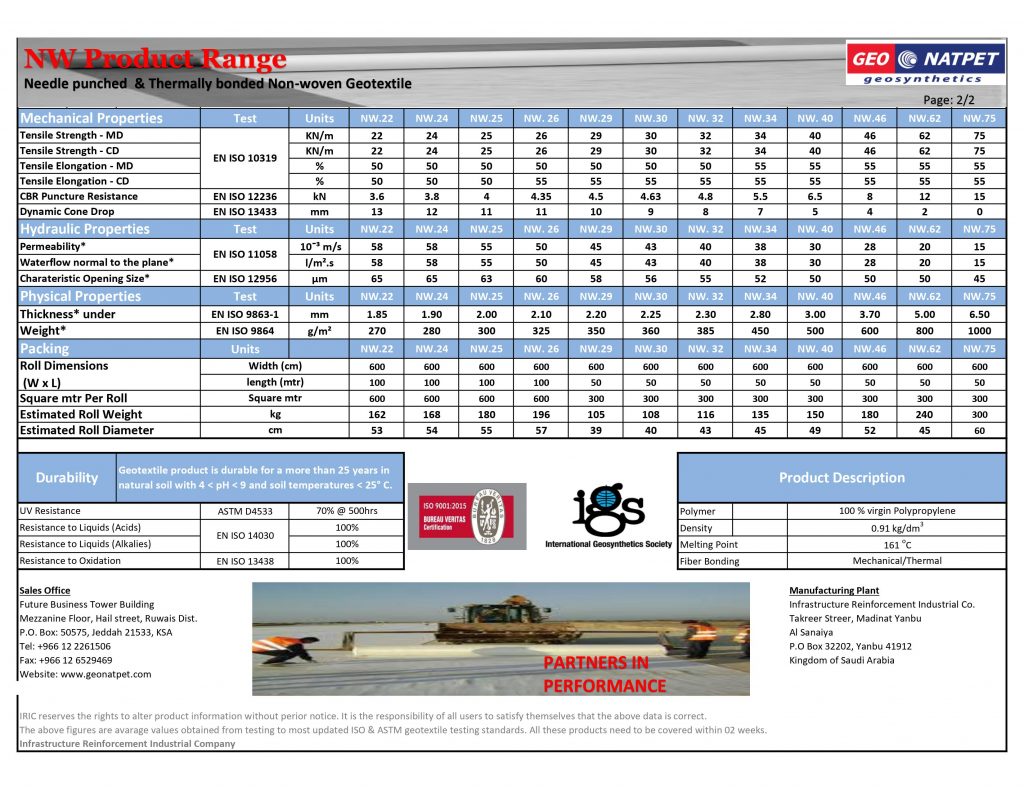 NW Range of Products – New Geo Natpet