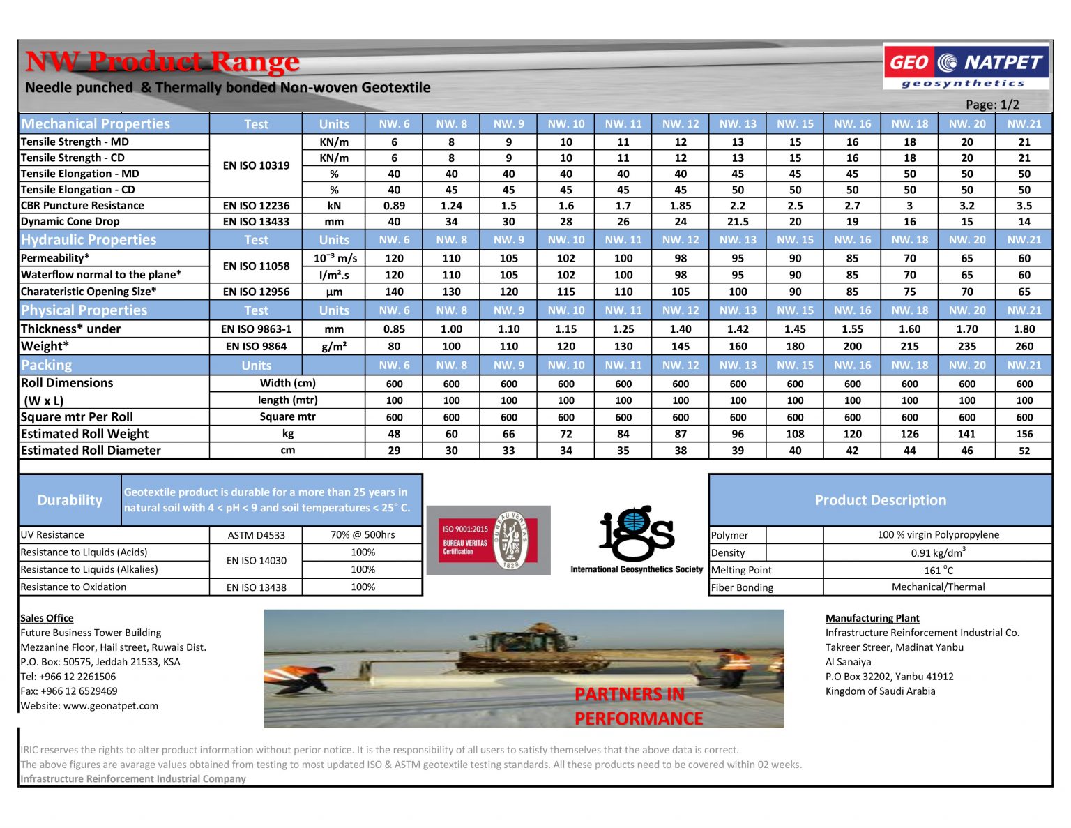 NW Range of Products – New Geo Natpet