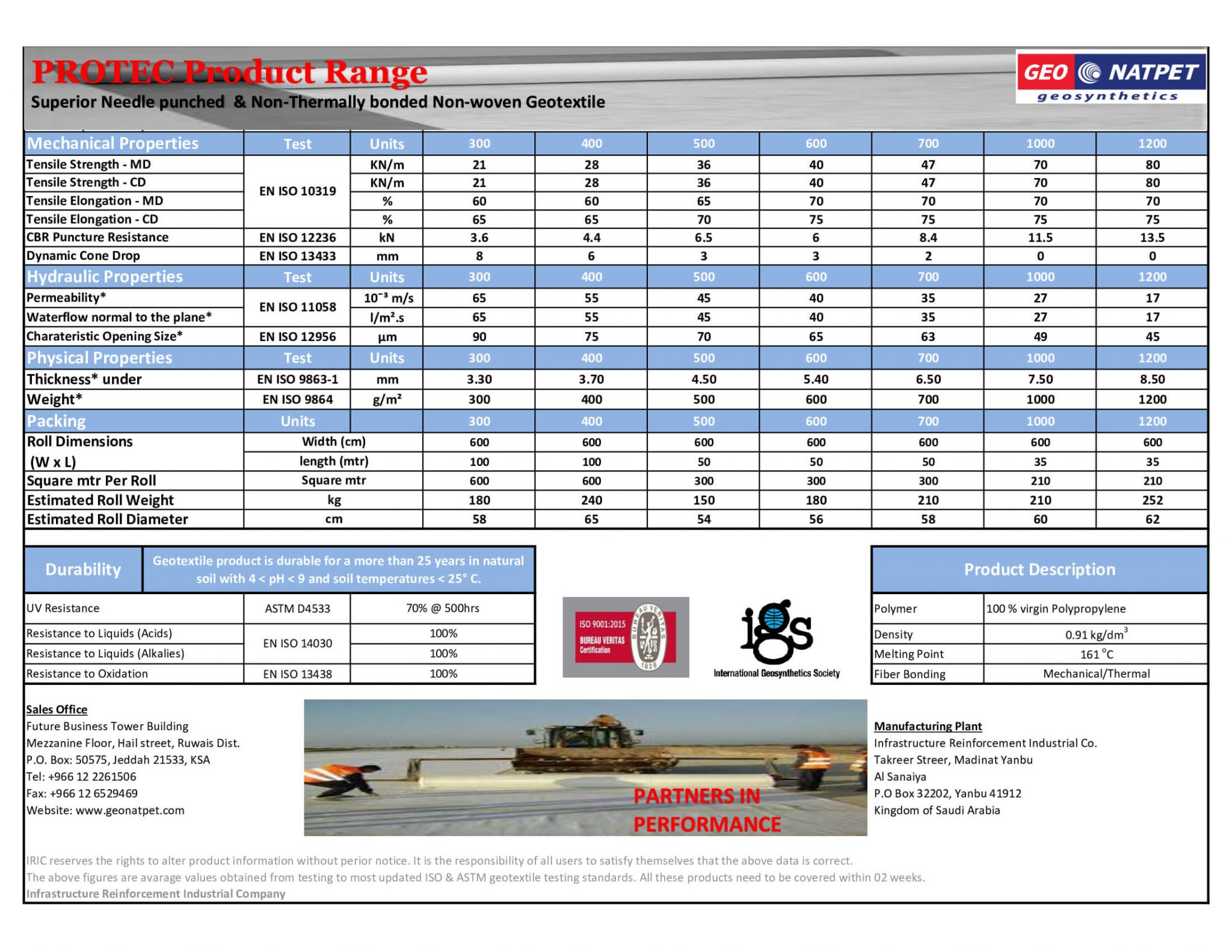 Protec Products Range – New Geo Natpet