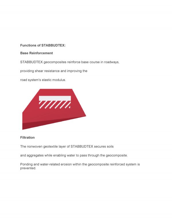 PP Staple Fiber – New Geo Natpet