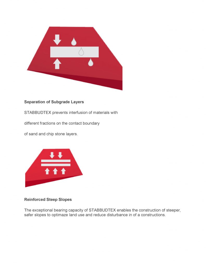PP Staple Fiber – New Geo Natpet