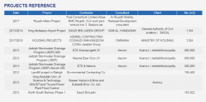 Project – New Geo Natpet