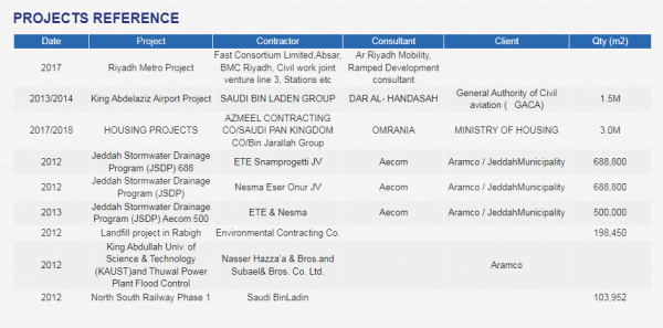 Project – New Geo Natpet
