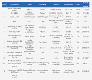 Project – New Geo Natpet