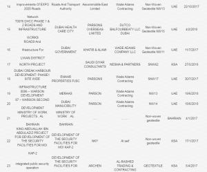 Project – New Geo Natpet
