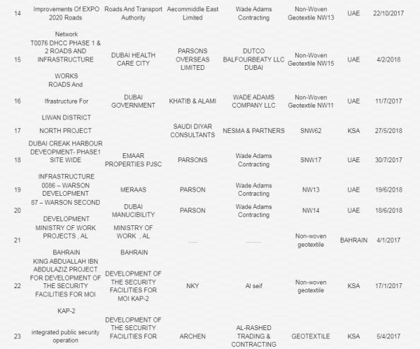 Project – New Geo Natpet